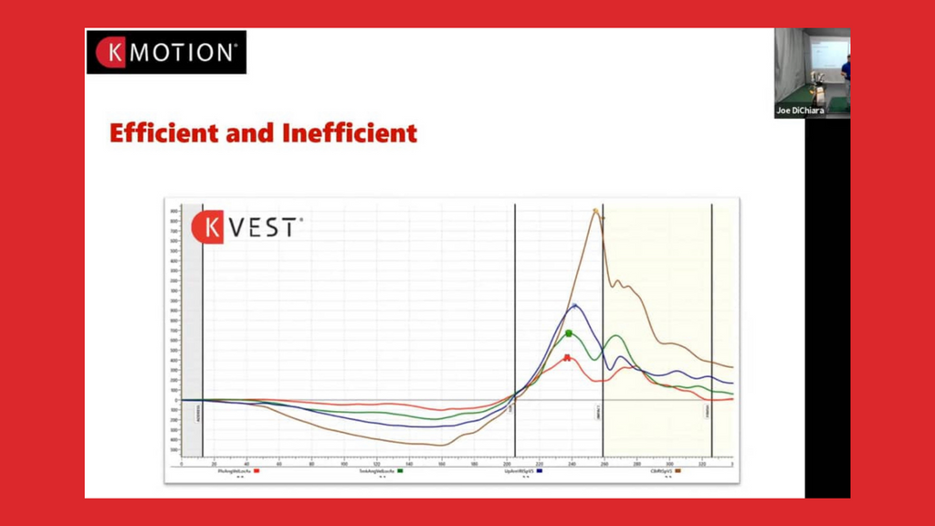 K-Motion Webinar: Rotational Sequencing – Superspeed Golf Australia