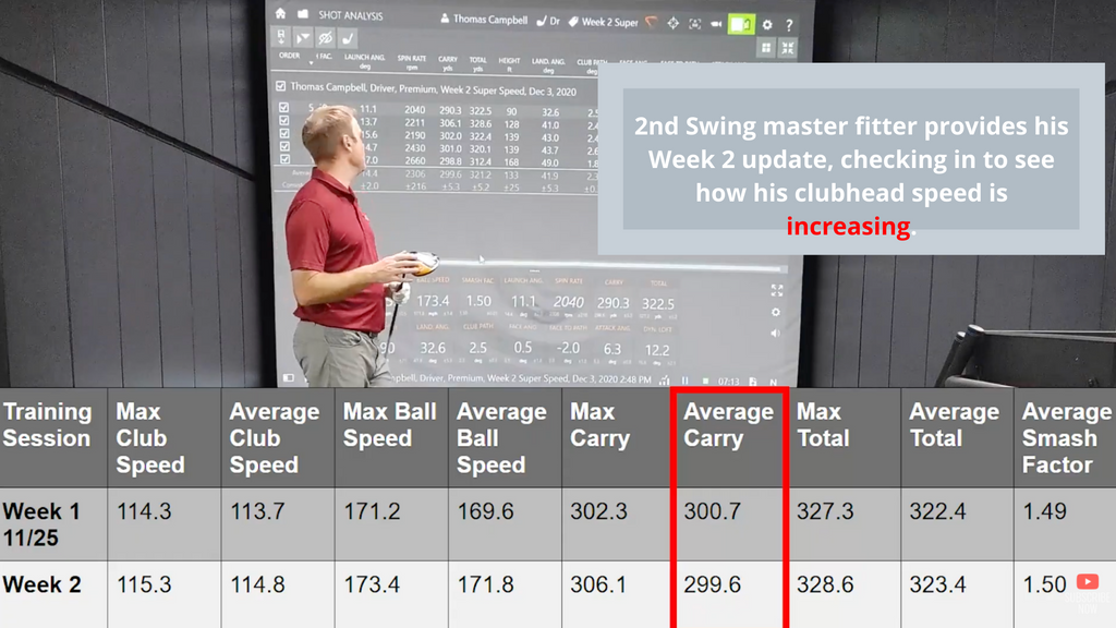 2nd Swing Golf SuperSpeed Review: Week 2 Update – Superspeed Golf Australia